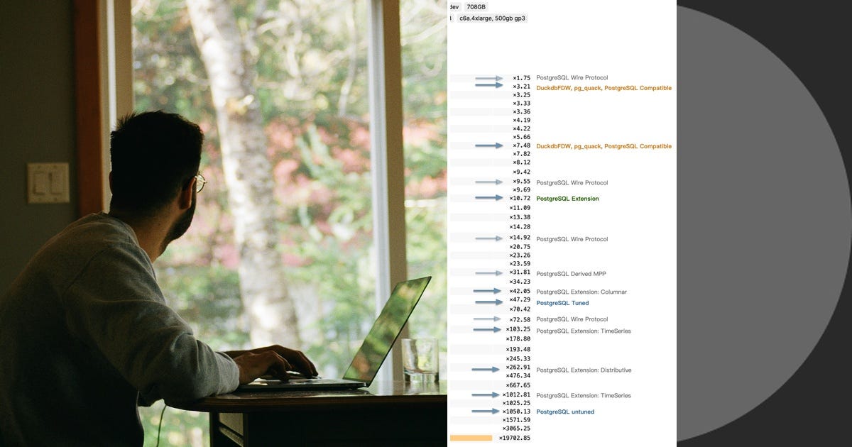 List: Postgres | Curated by Alexander Bogushov | Medium