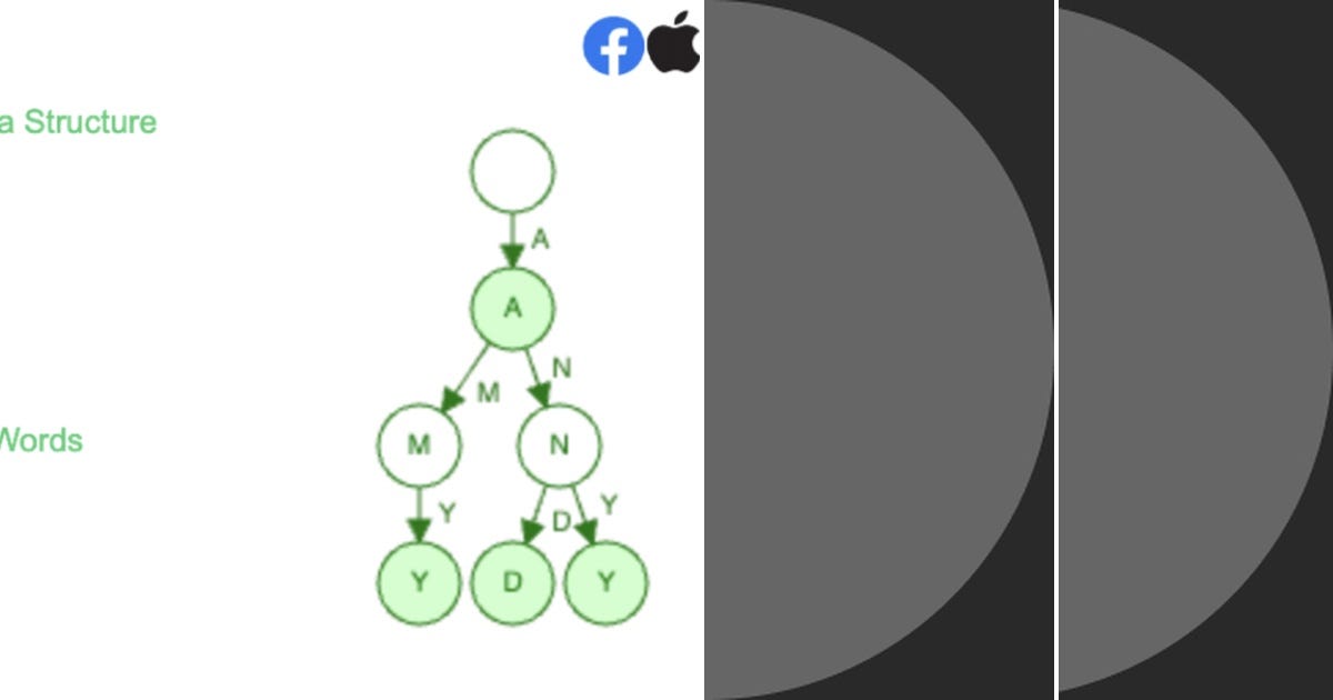 List Javascript Datastructure And Algorithm Curated By Prachi Arora Medium