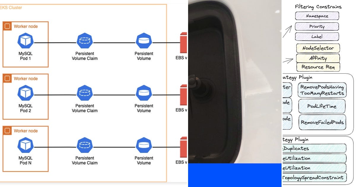 List: Kubernetes | Curated by Paddy Adallah | Medium