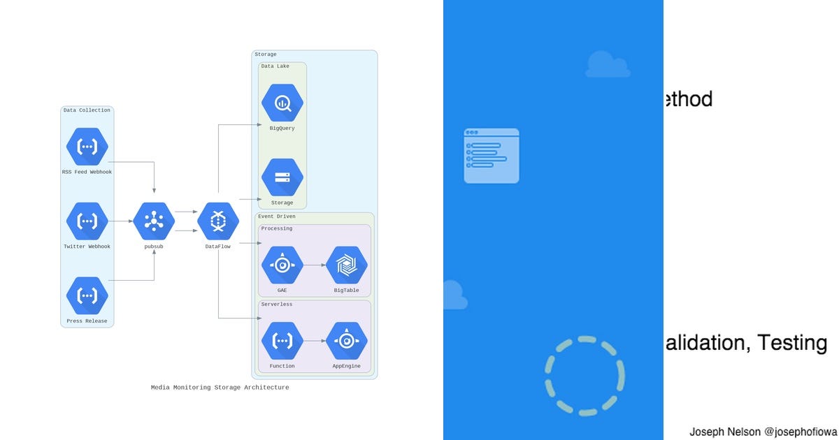 List: Python | Curated by Ederper | Medium