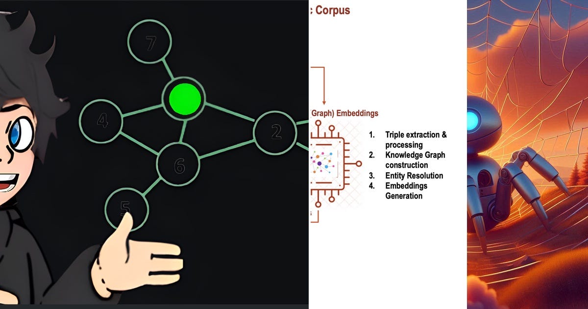 List: GraphRAG | Curated by Lim Ming Jun | Medium