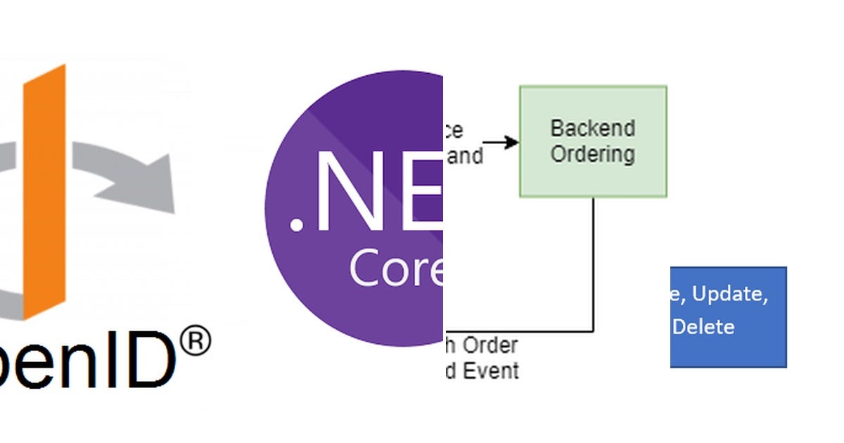 List: MediatR with .NET | Curated by An Tran | Medium
