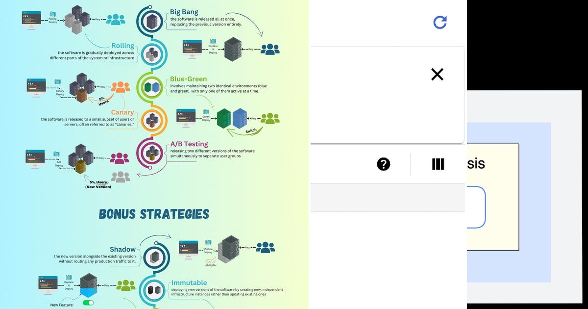 List: GCP | Curated by Anand Shah | Medium