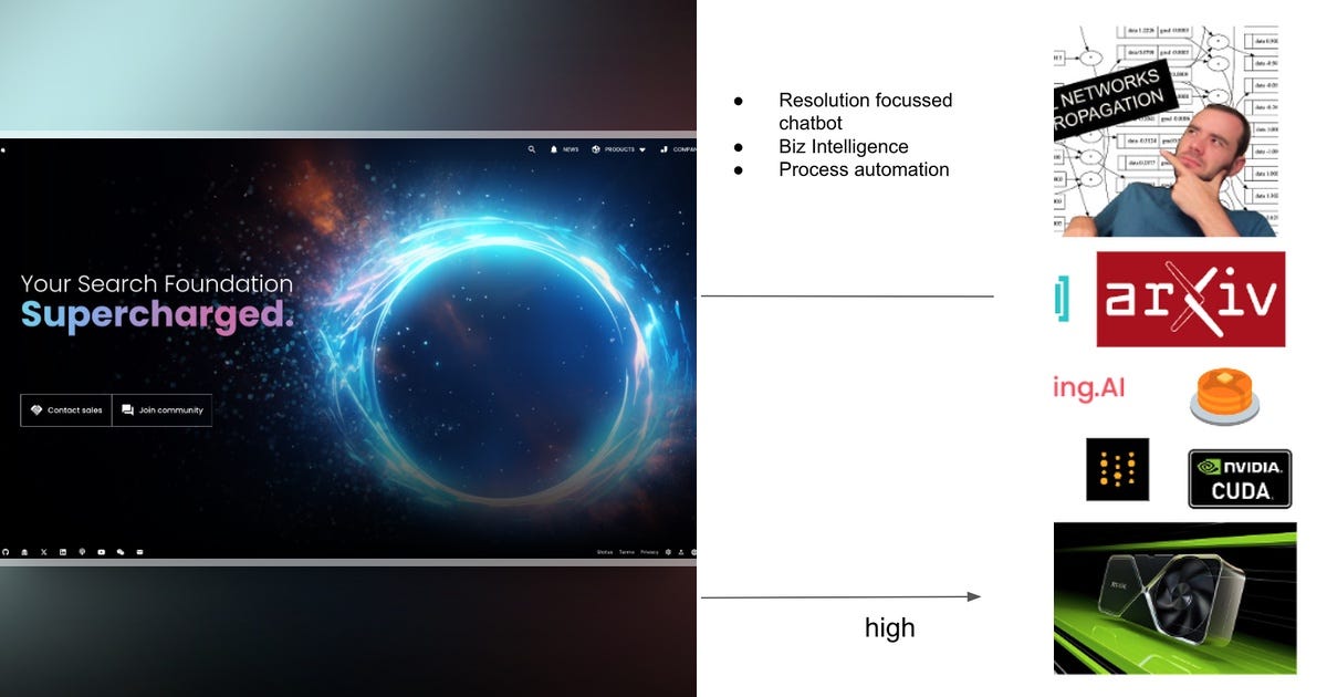 List: AI | Curated by Ramesh Akula | Medium