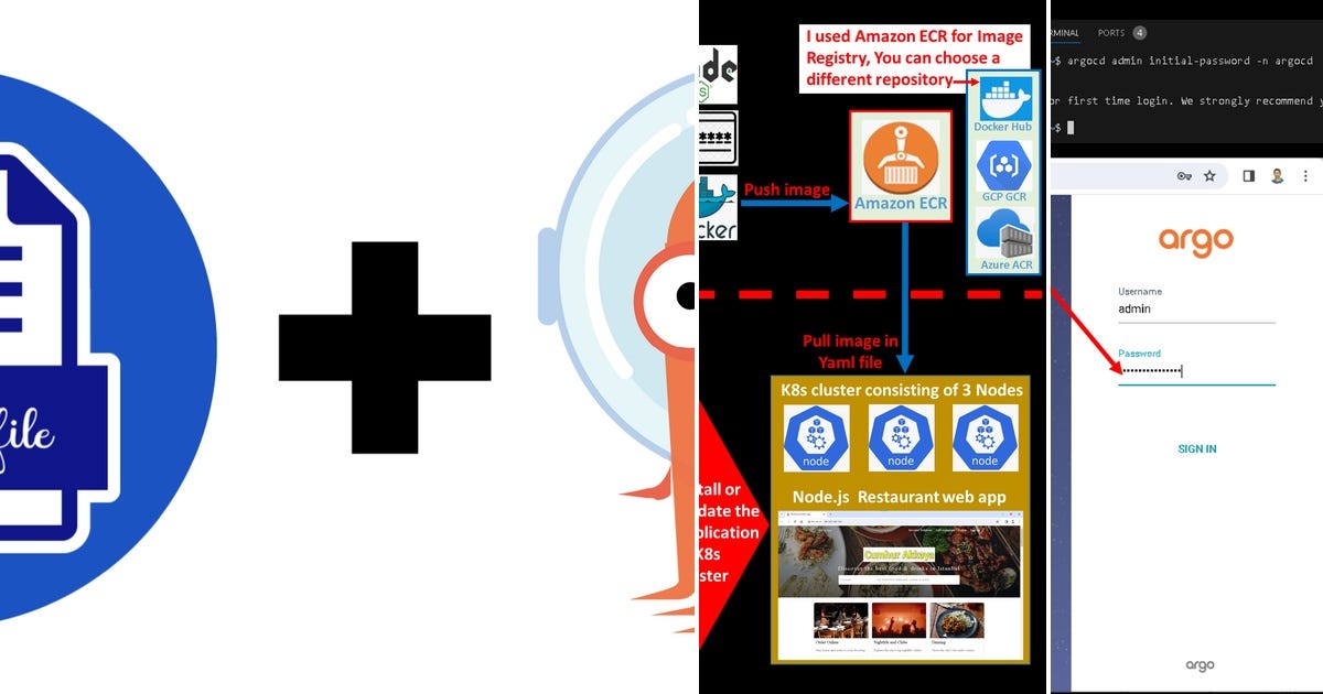 List: argo CD | Curated by Alkantalha | Medium