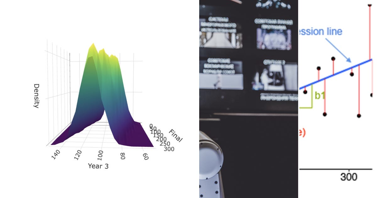 List: maschine learning | Curated by Jonas Michel | Medium