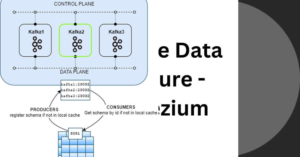 List: kafka | Curated by Donghai Cai | Medium