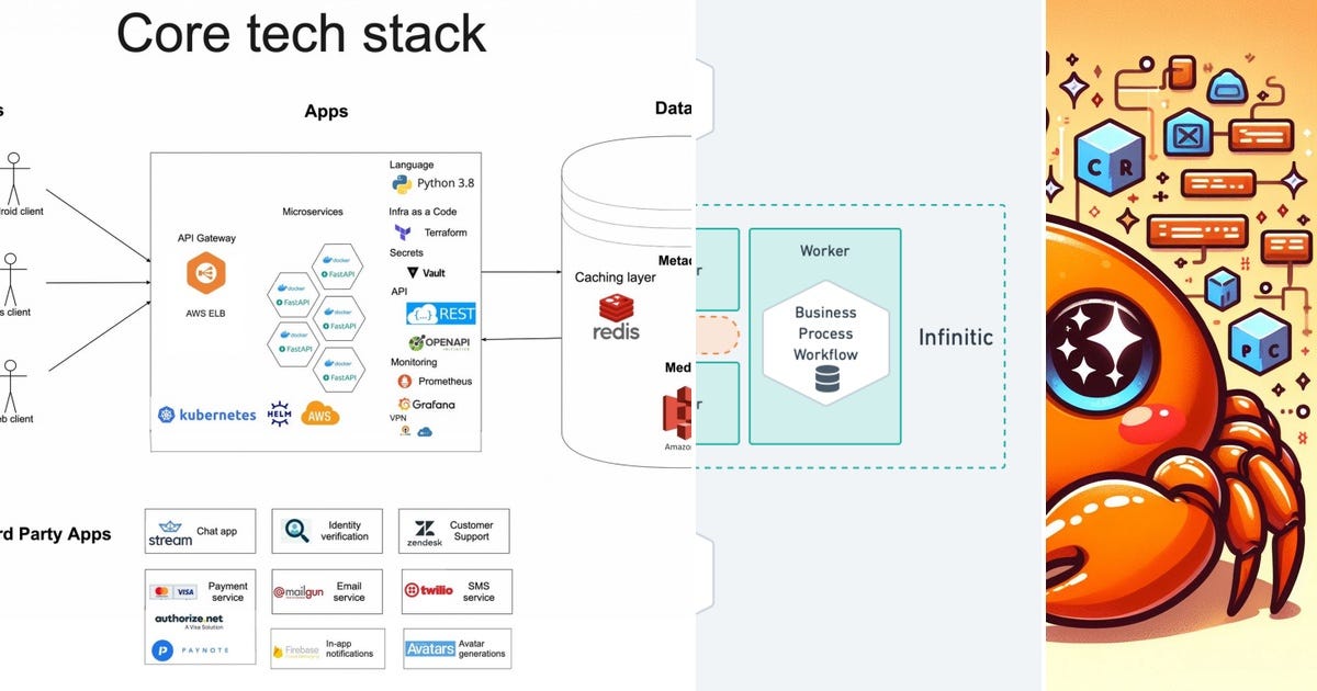 List: API | Curated by Khoi Nguyen | Medium