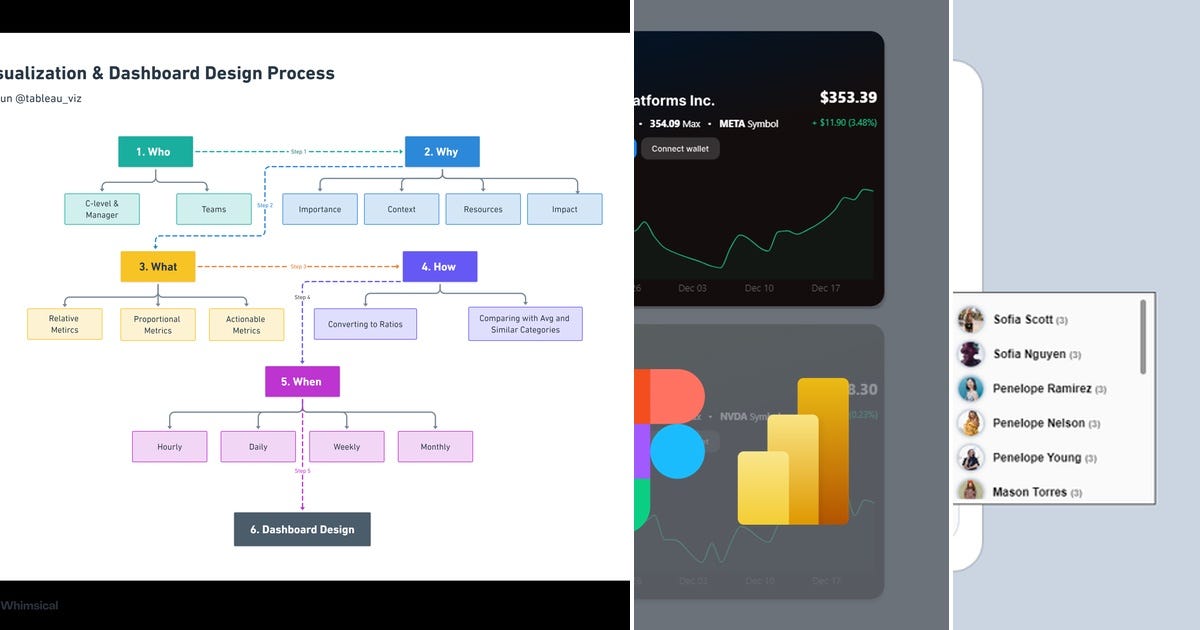 List: Dashboards | Curated by geekyminded | Medium
