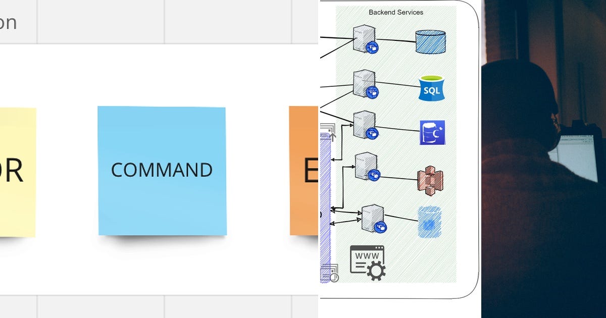List: Golang Resource | Curated by Gama Ogi Prayogo | Medium