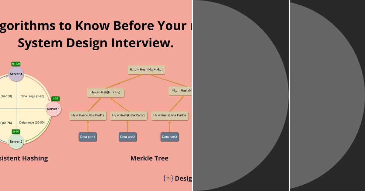 List: Design Algorithm | Curated by Rohit | Medium
