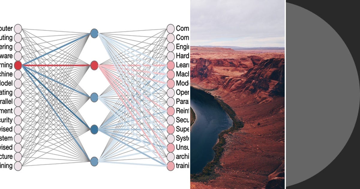 List: Unsupervised learning | Curated by Dsolms | Medium
