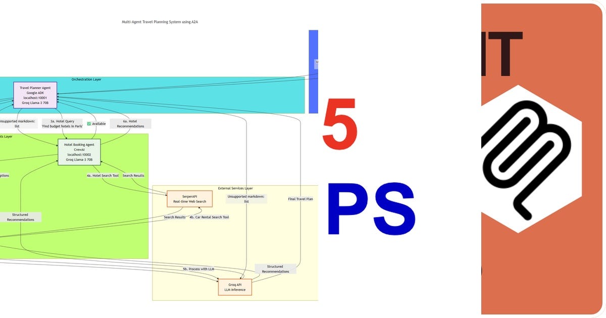 List: MCP & A2A | Curated by Saddek Belaid | Medium