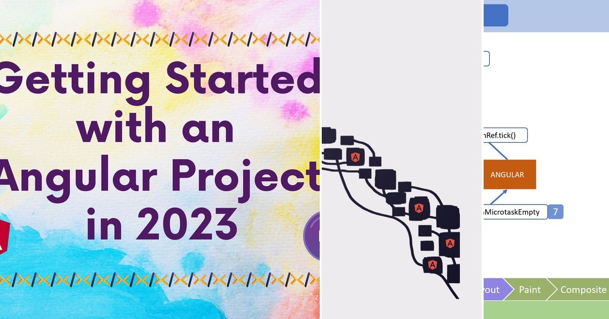 List: Angular | Curated by Marco Tello | Medium