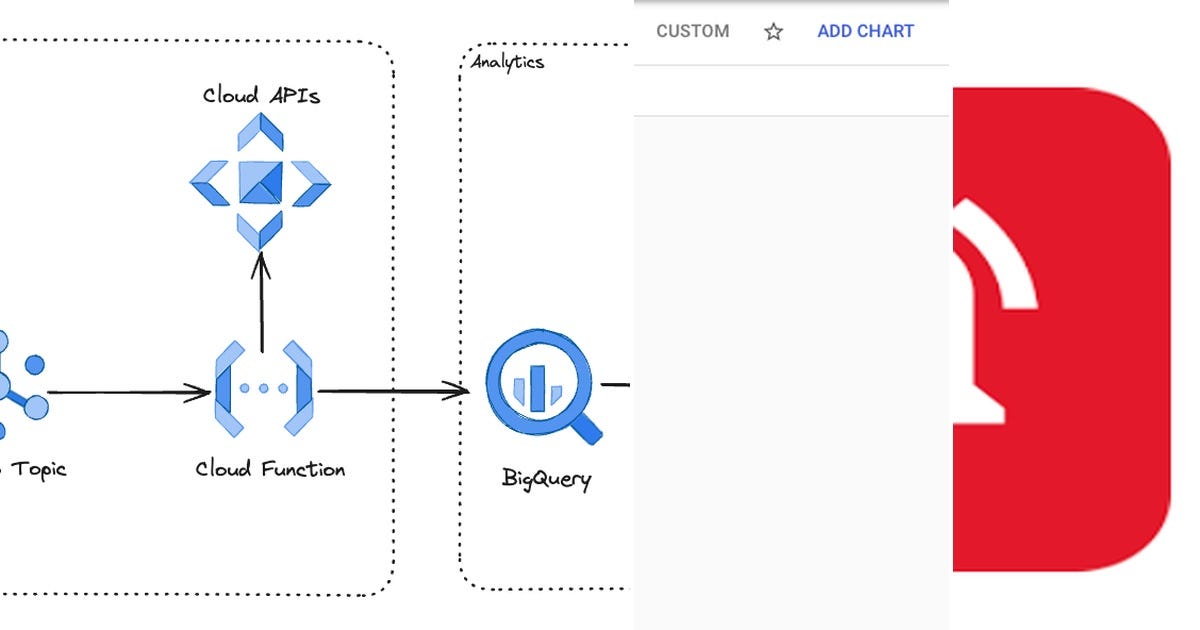 List: GCP | Curated by Sandip Bhattacharya | Medium