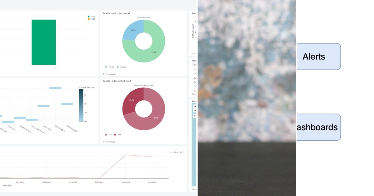 List: Databricks | Curated by Javid | Medium