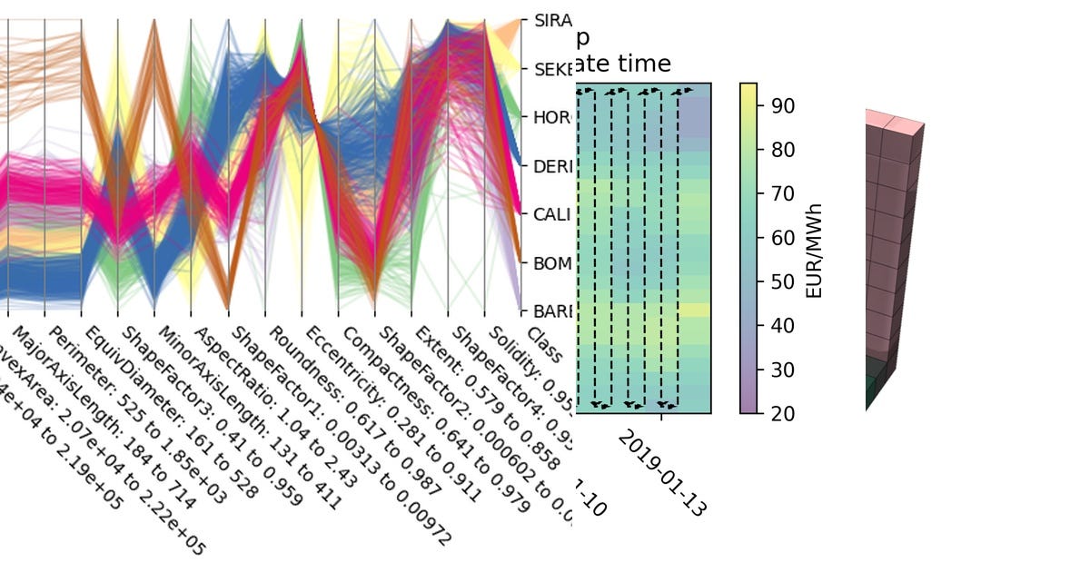 List: Visualizations | Curated by Zlatan B | Medium