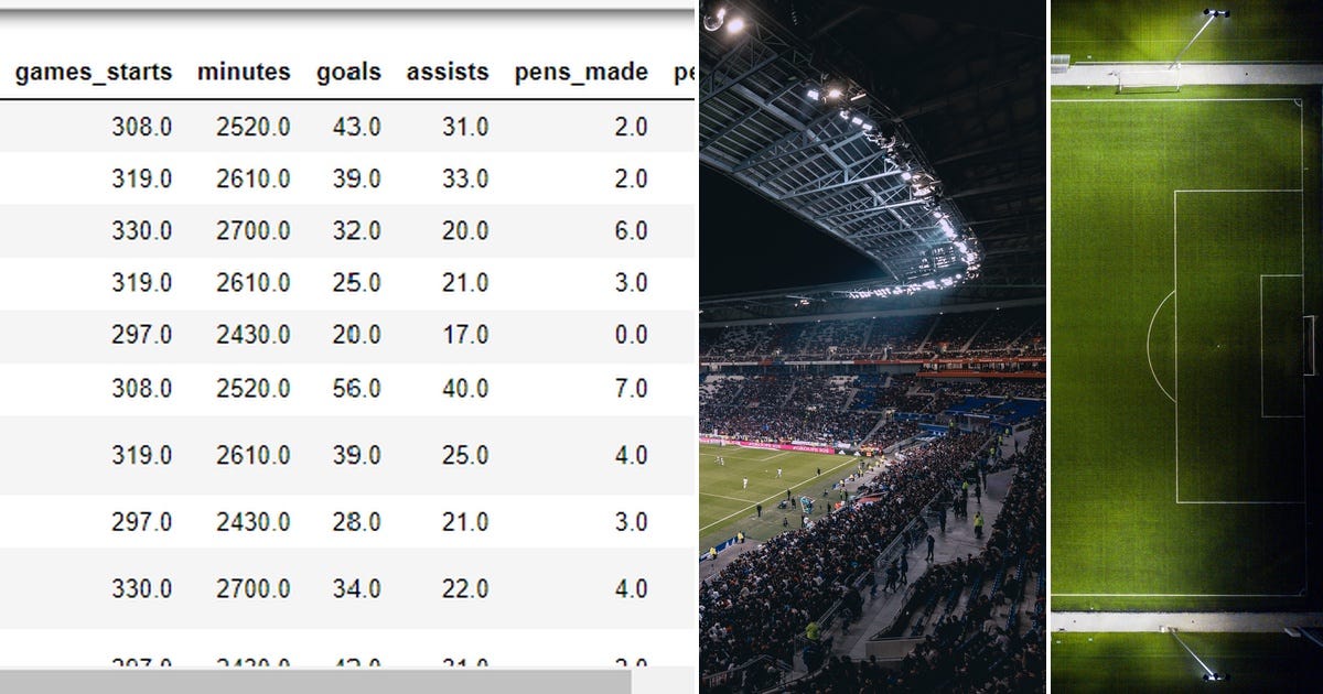 List: Fútbol | Curated by Enadol | Medium