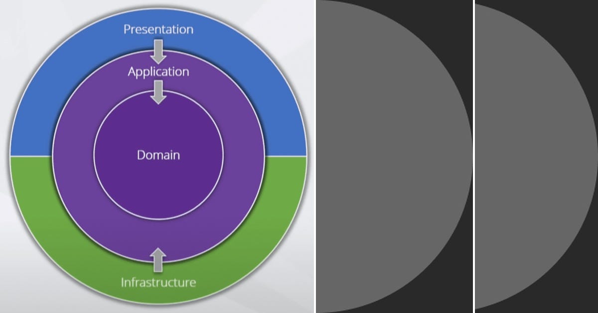 List: Dot net core | Curated by Yash Prajapati | Medium