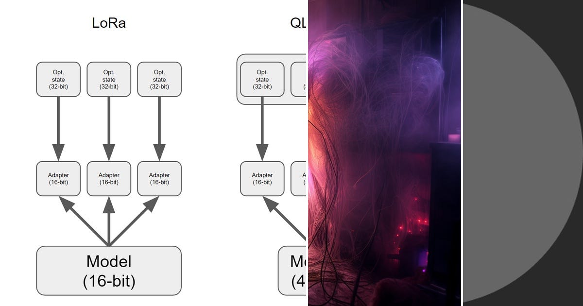 List Quantization 8bit Llm Curated By Antonio Mosca Medium