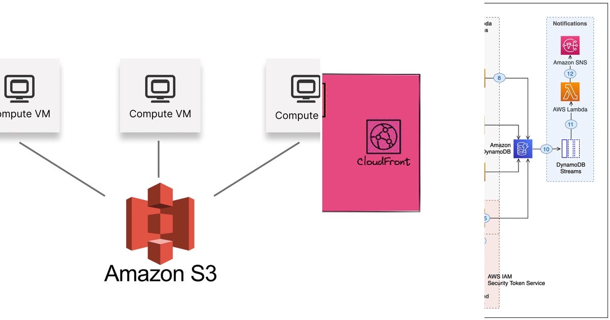 List: Lambda | Curated by Alan Parkinson | Medium