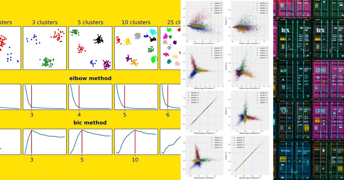 List: Clustering | Curated by chaitanya sanchali | Medium