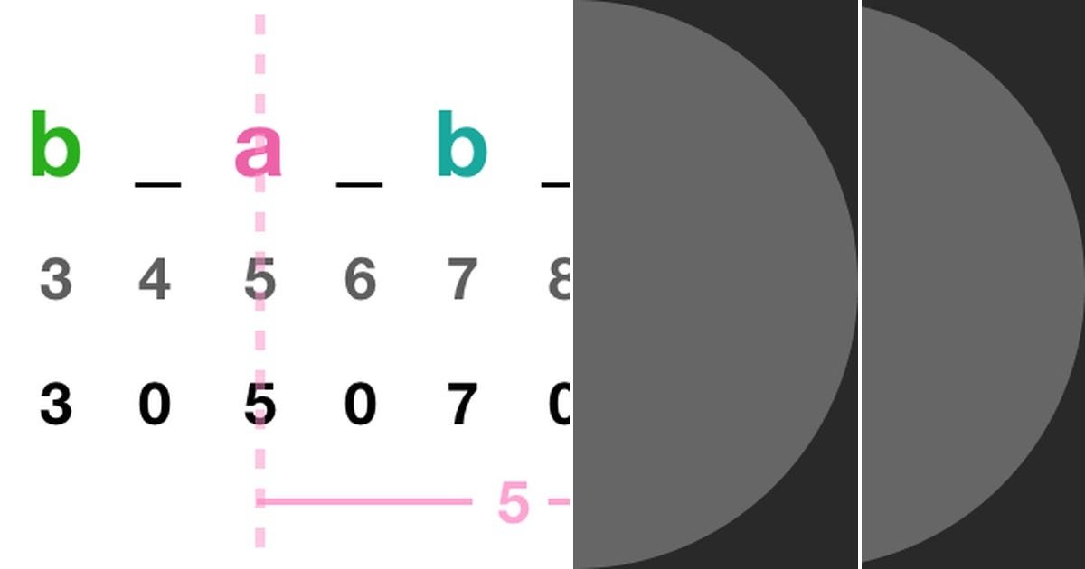 List Algorithm Curated By 珺翔 曹 Medium