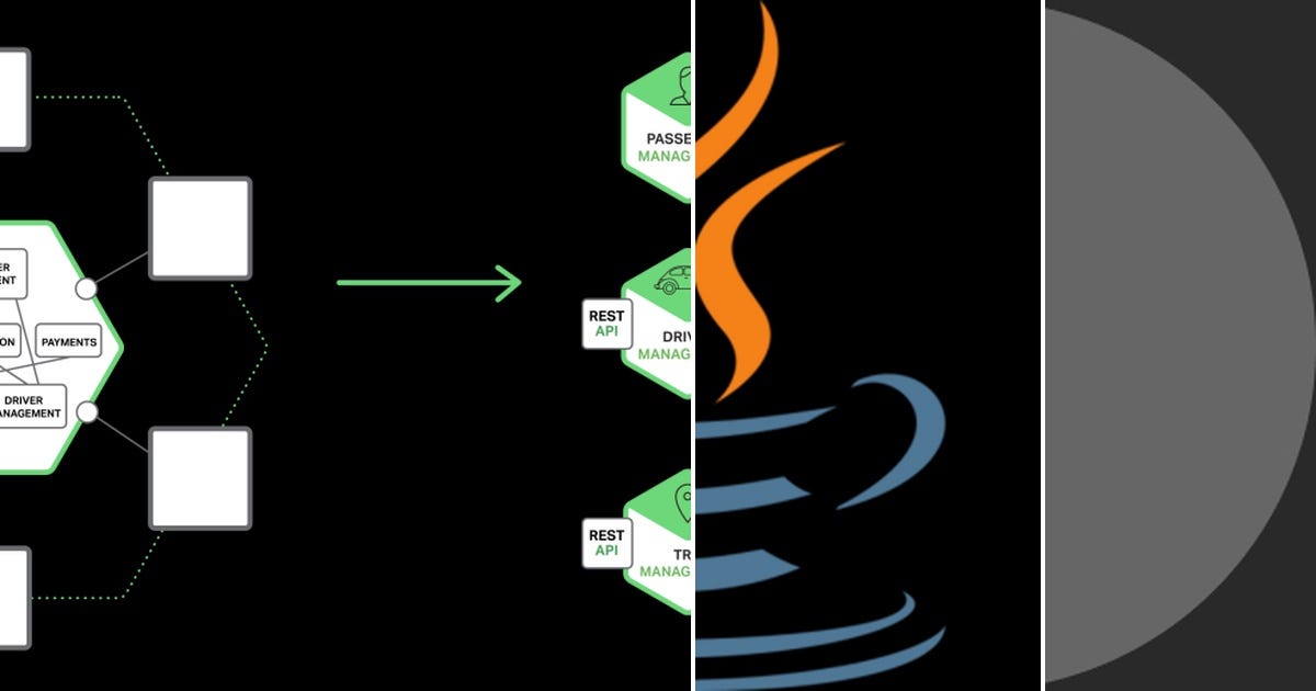 List: Microservices | Curated by manuel antunes | Medium