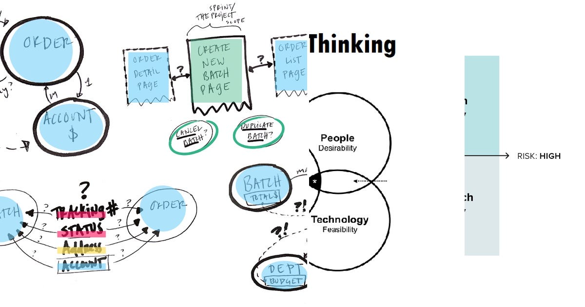 List: UX Research | Curated by Suman Ji | Medium