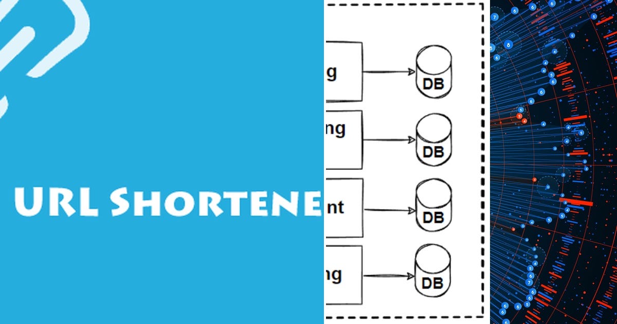 List: System design | Curated by Arjun S N | Medium