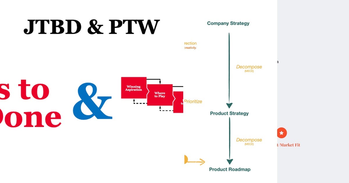 List: OKR | Curated by Carol Greenbaum | Medium