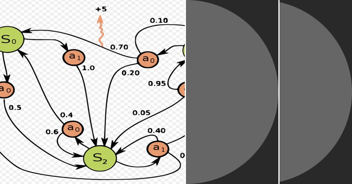 List: Reinforcement learning | Curated by Sven Maisel | Medium