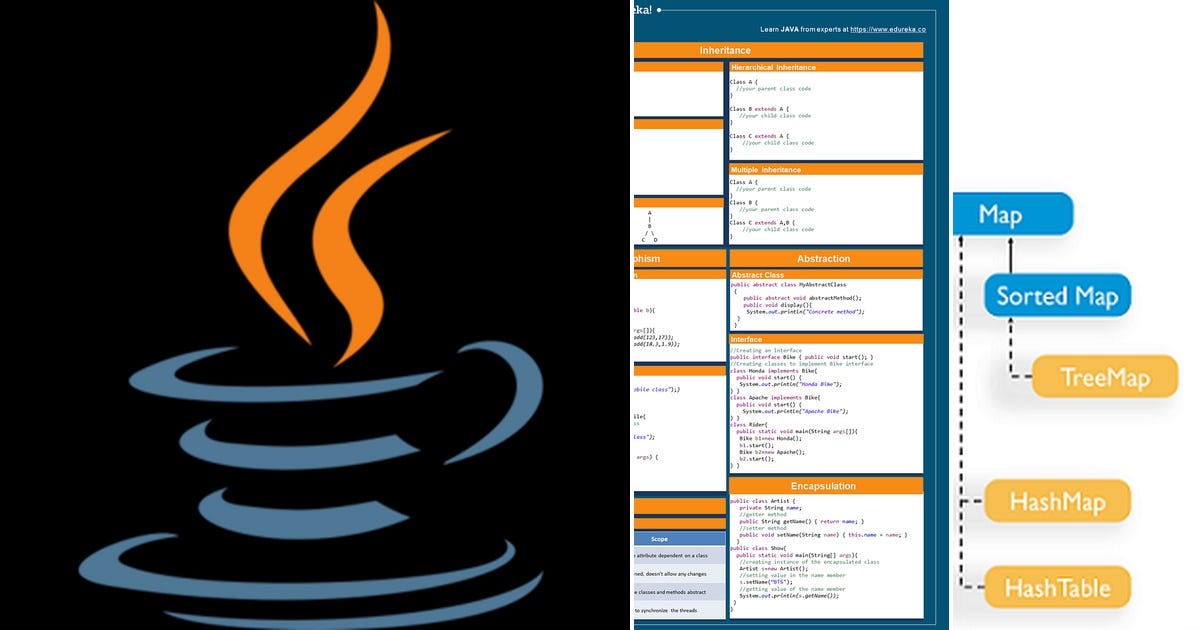 List: java blogs | Curated by sagor55 | Medium