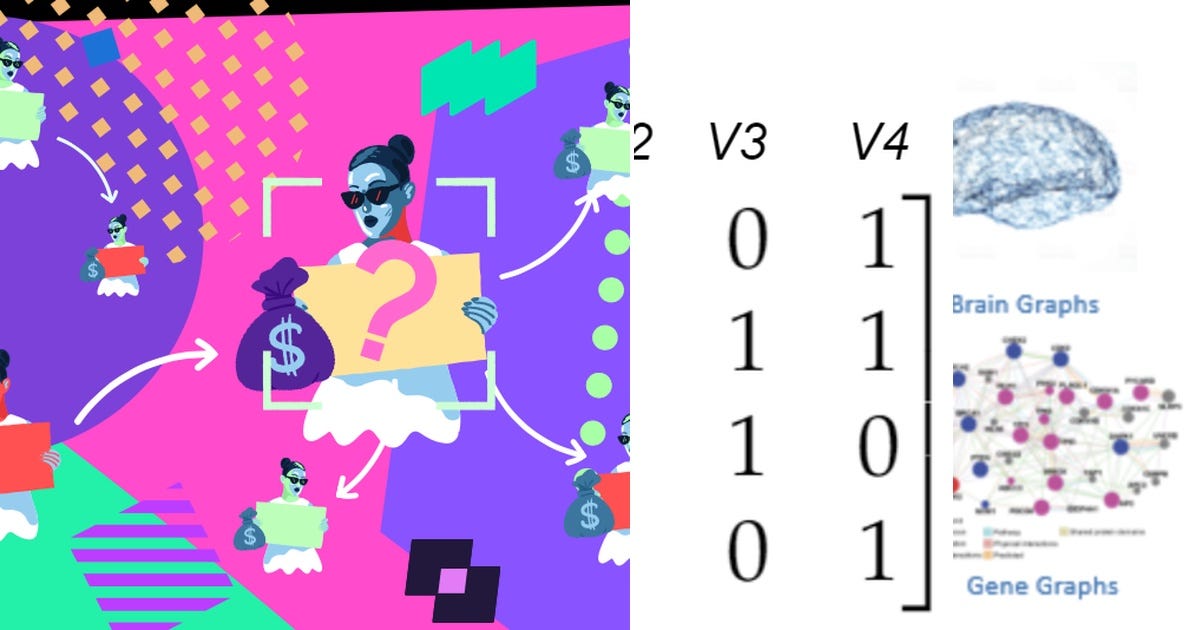 List: Graph Theory and its applications | Curated by Mithun Banerjee | Medium