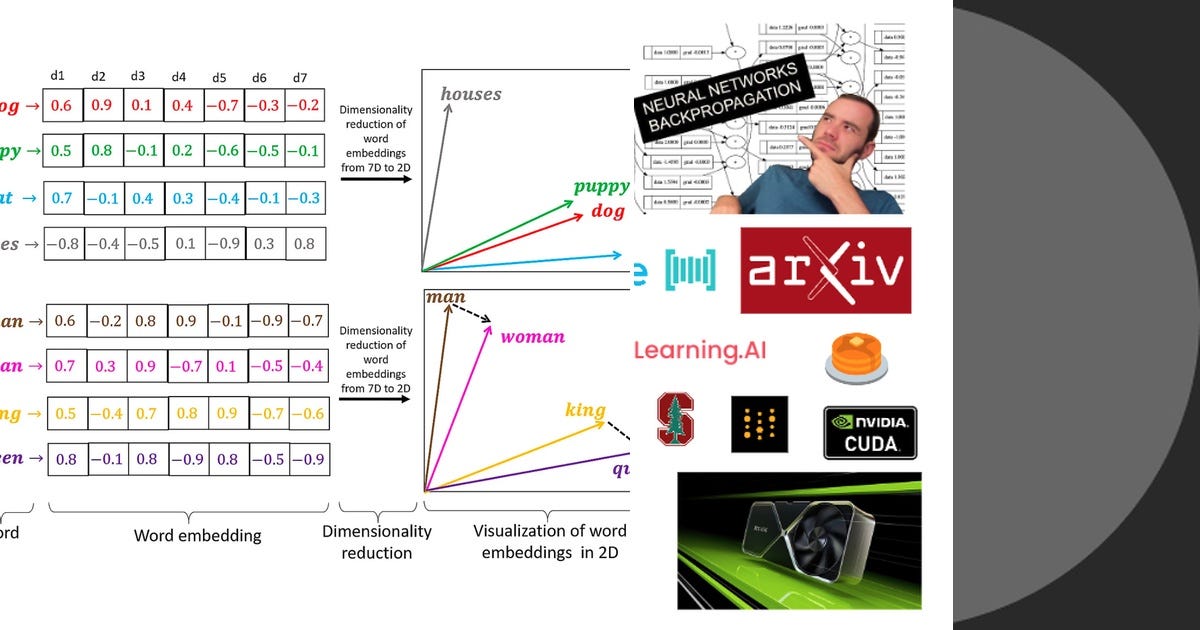 List: Machine Learning | Curated by John Emad | Medium