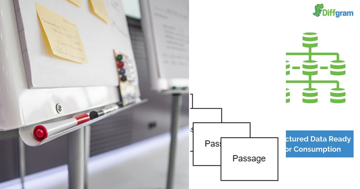 List: NLP preprocessing | Curated by Antonio Mosca | Medium