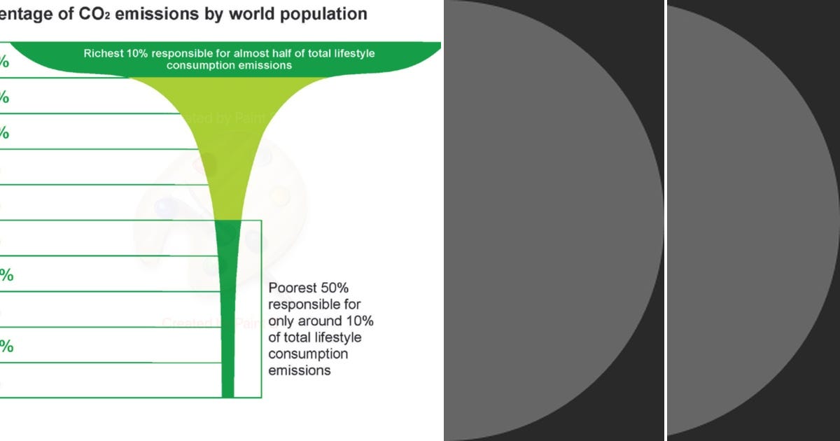 List: Environment | Curated by Elliott Davis | Medium