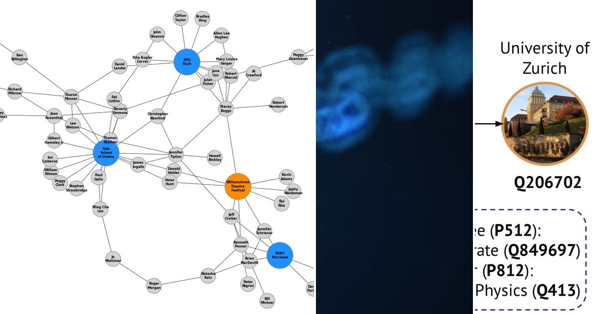 List: Knowledge graph | Curated by Zhyihemo | Medium