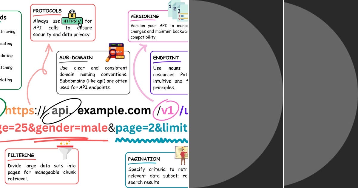 List: API | Curated by Aayush Agarwal | Medium