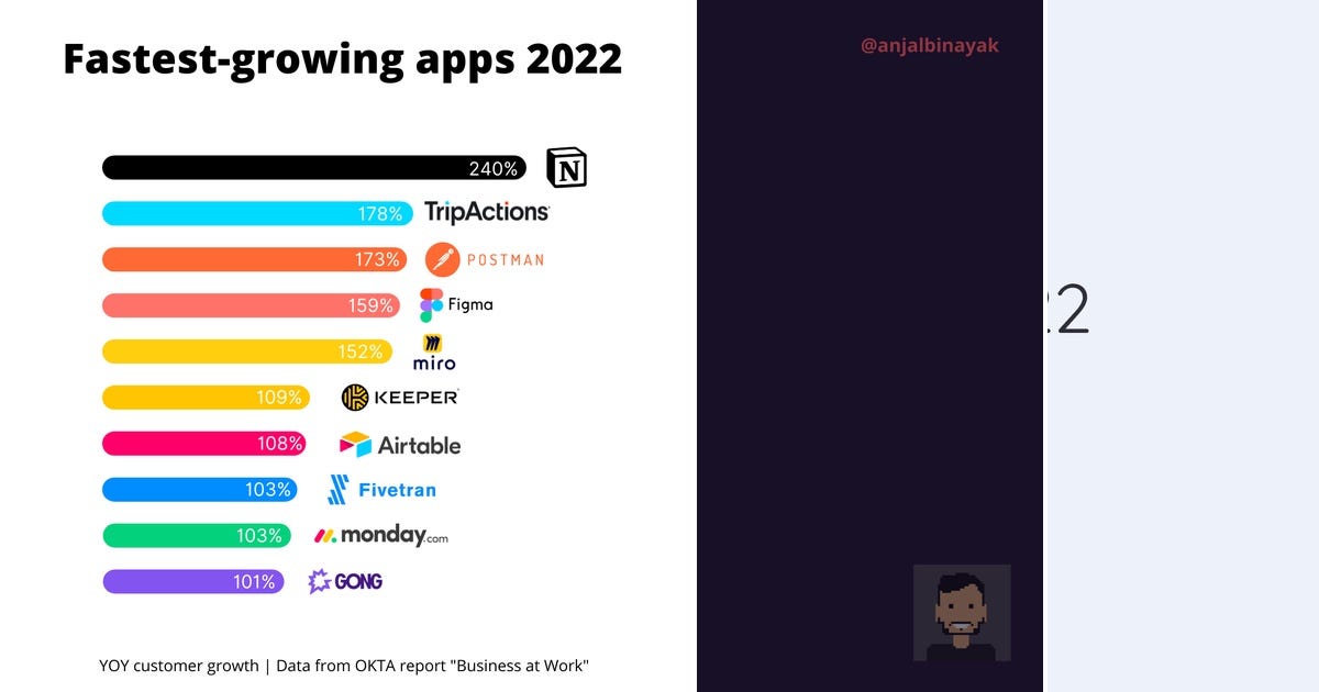 List: Web Dev | Curated by Danaciyagiz | Medium