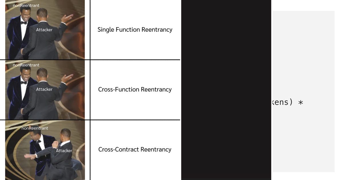 List: Solidity | Curated by Lubos | Medium