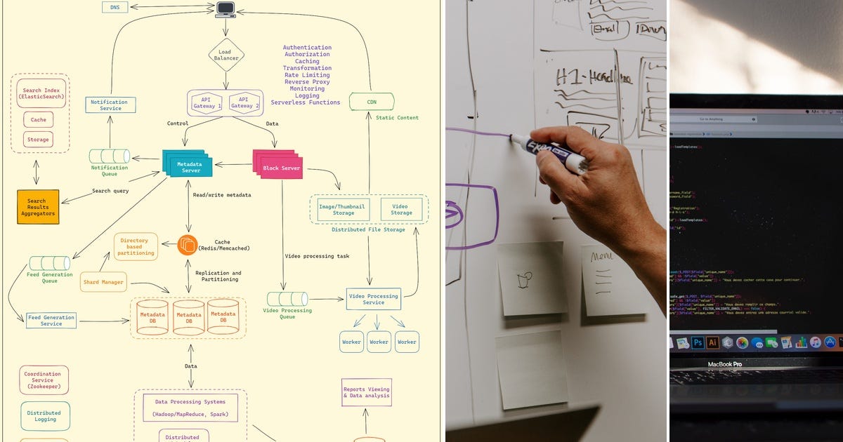 List: Coding Interview | Curated by Sumen Tse | Medium
