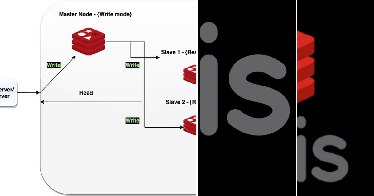 List: Redis deep | Curated by Seoungwon Bang | Medium
