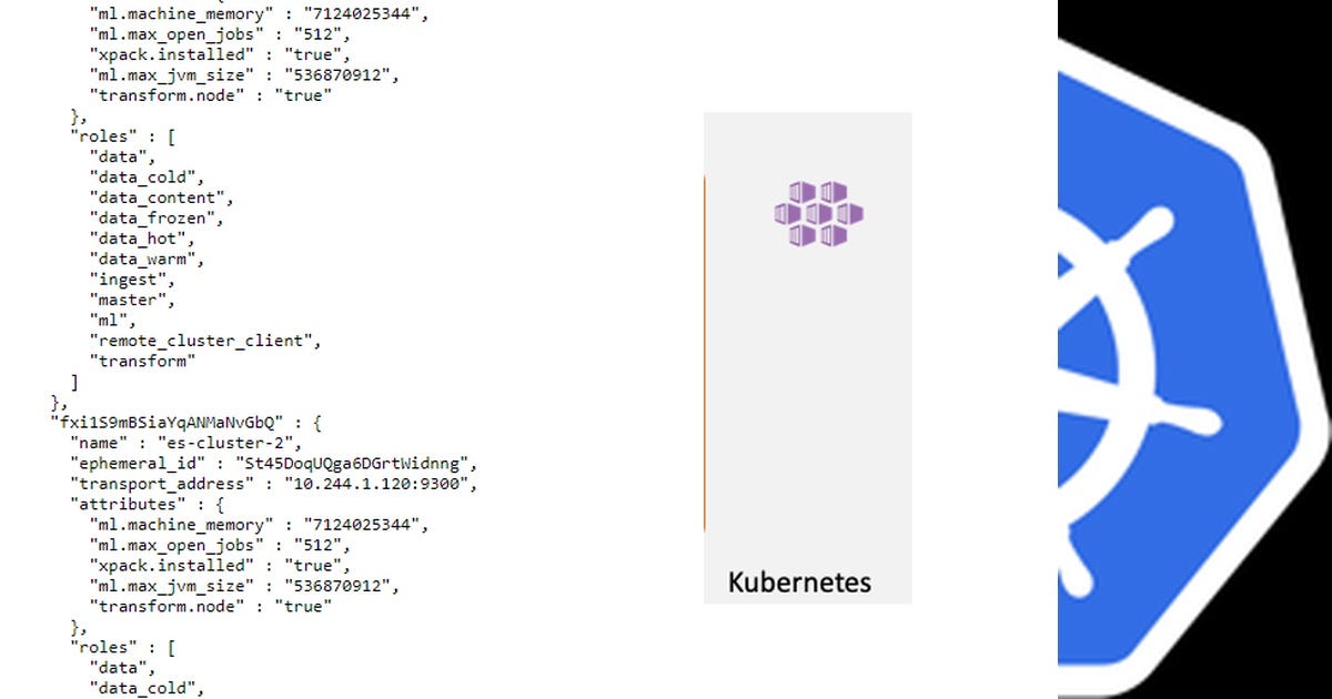 List: K8s | Curated by Itor isaias | Medium