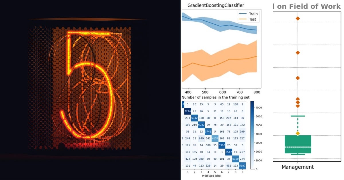 List: Data Viz | Curated by Malikdzaki | Medium