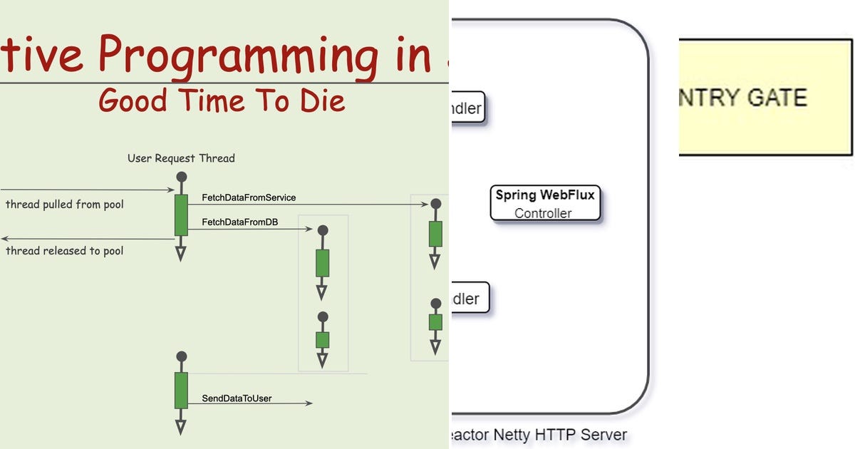 List: Java Internals | Curated by Bhaskar Singh | Medium