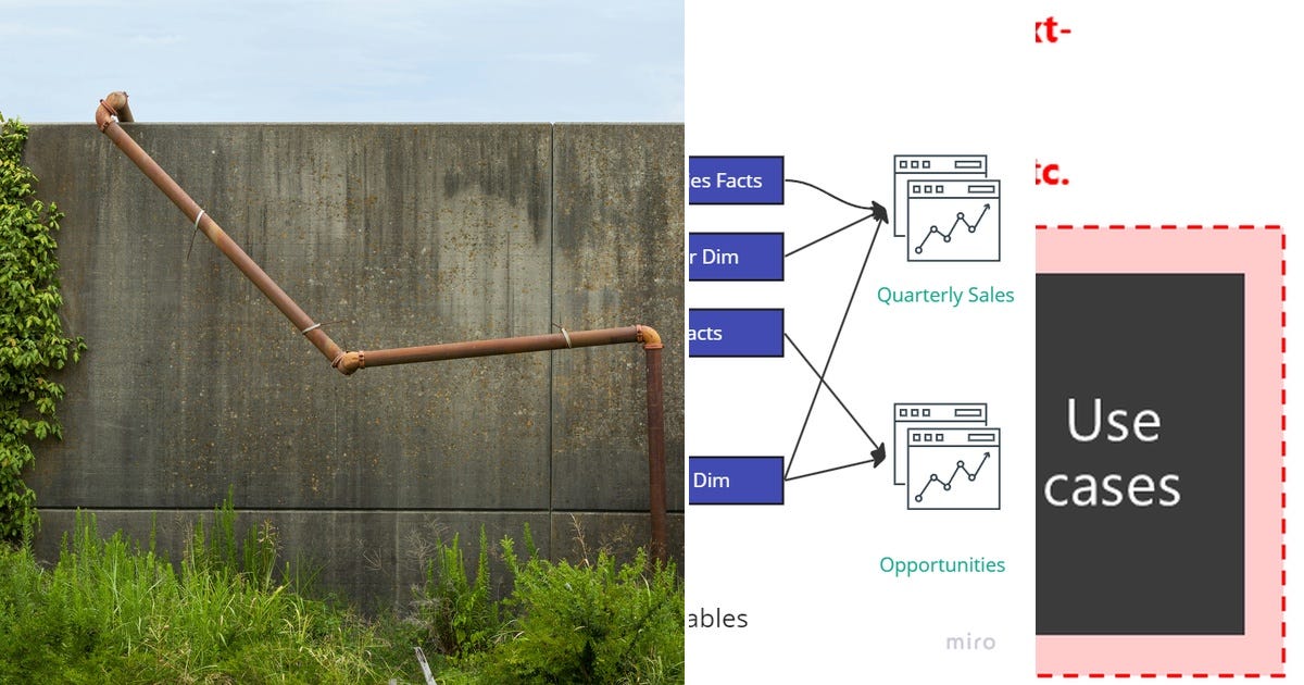 List: Pipelines | Curated by Tone Berit Ørnskar | Medium