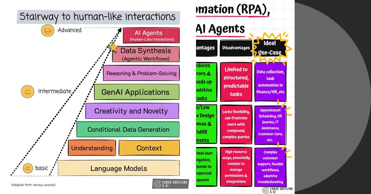 List: AI Agents, RPA | Curated by TTKIC | Medium