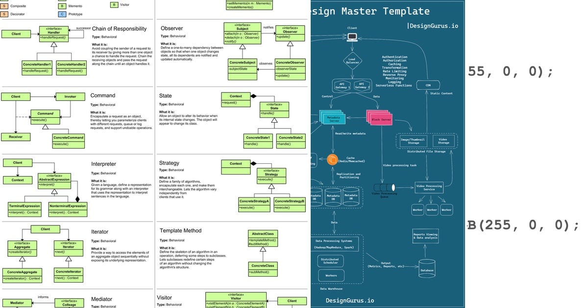 List: Java | Curated by vamshidhar reddy | Medium