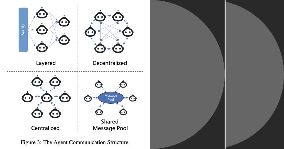 List: Design Patterns for Compound AI Systems | Curated by Monxarat ...